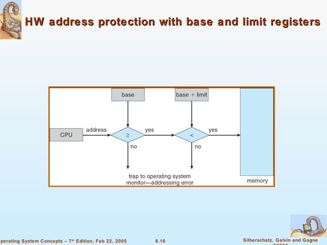 Chapter 8 - Main Memory | PPT | Data Storage and Warehousing | Computing