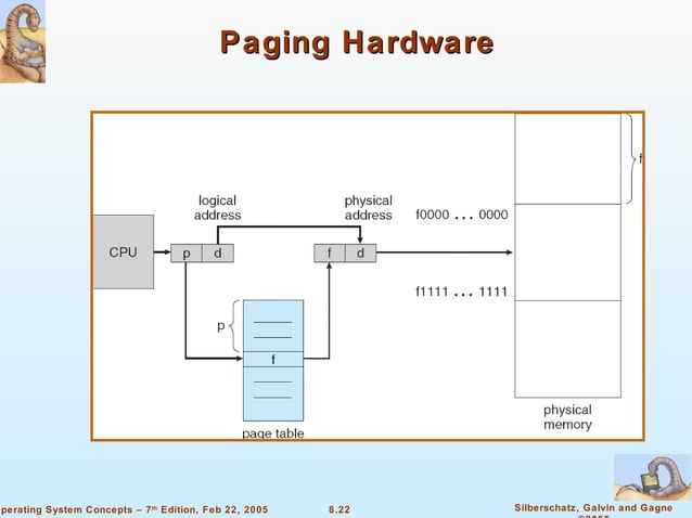 Chapter 8 - Main Memory | PPT | Data Storage and Warehousing | Computing