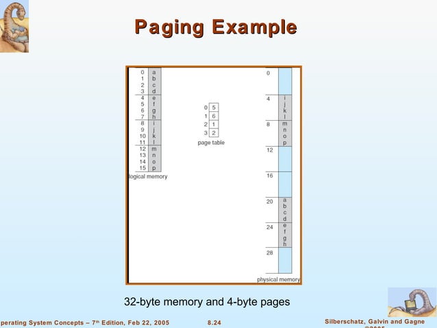 Chapter 8 - Main Memory | PPT | Data Storage and Warehousing | Computing