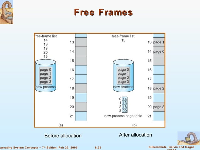 Chapter 8 - Main Memory | PPT | Data Storage and Warehousing | Computing
