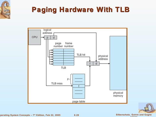Chapter 8 - Main Memory | PPT | Data Storage and Warehousing | Computing