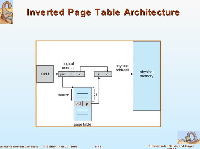 Chapter 8 - Main Memory | PPT | Data Storage and Warehousing | Computing