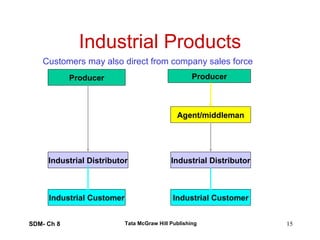 Ch8: Distribution Management & The Marketing Mix | PPT
