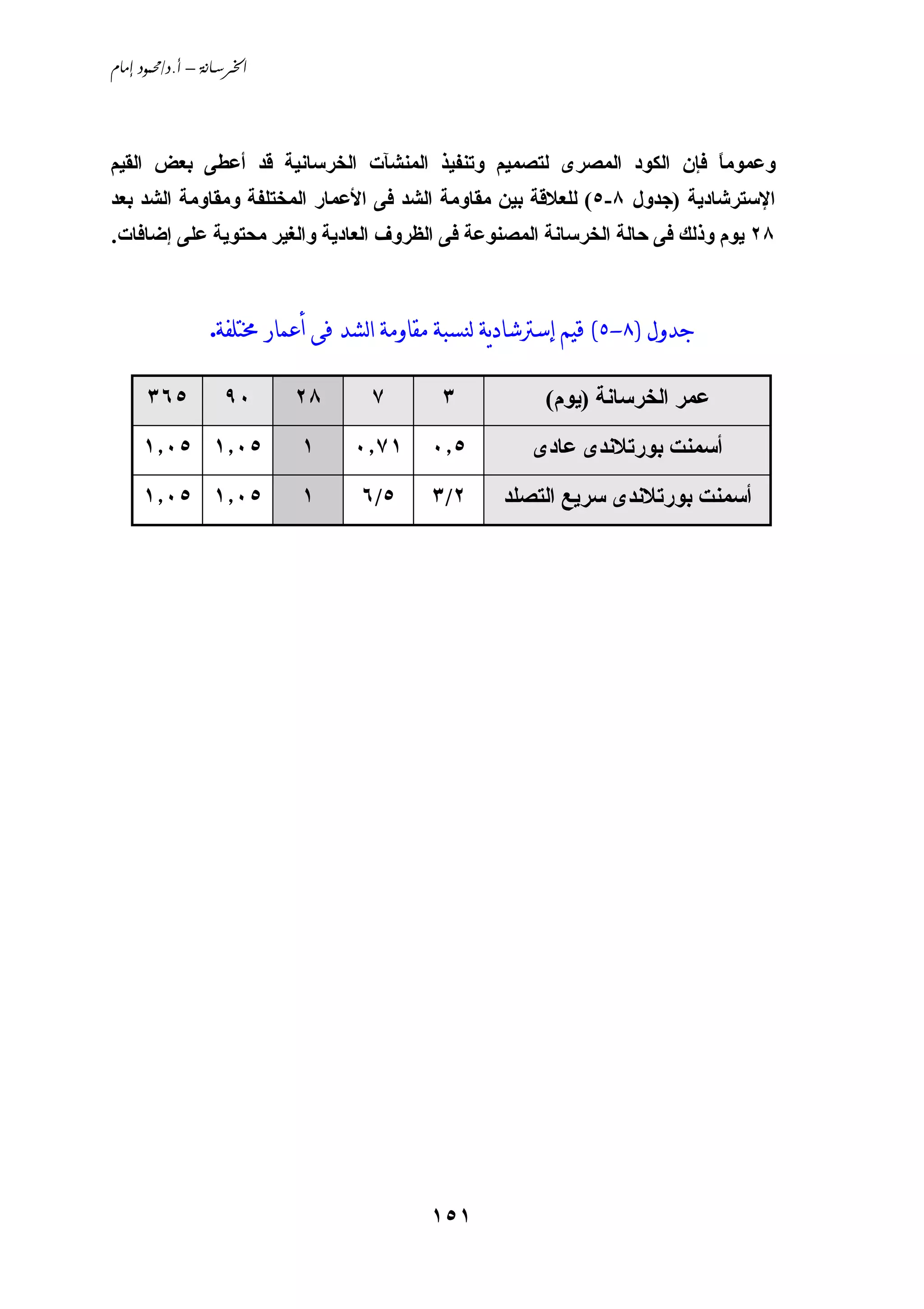 Ch8 خواص واختبارات الخرسانة المتصلدة | PDF