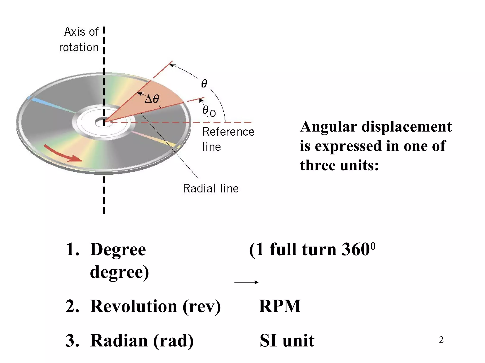ROTATIONAL KINEMATICS | PPT