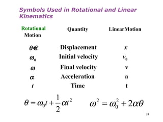 ROTATIONAL KINEMATICS | PPT