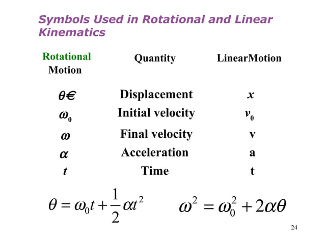 ROTATIONAL KINEMATICS | PPT