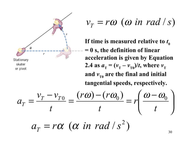 ROTATIONAL KINEMATICS | PPT | Geography | Science