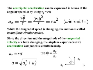 Centripetal Acceleration Equation Angular Velocity