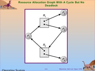 Galvin-operating System(Ch8) | PPT