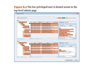 CNIT 129S: 8: Attacking Access Controls | PDF