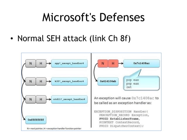 Cnit 127 Ch 8 Windows Overflows Part 1 Ppt 
