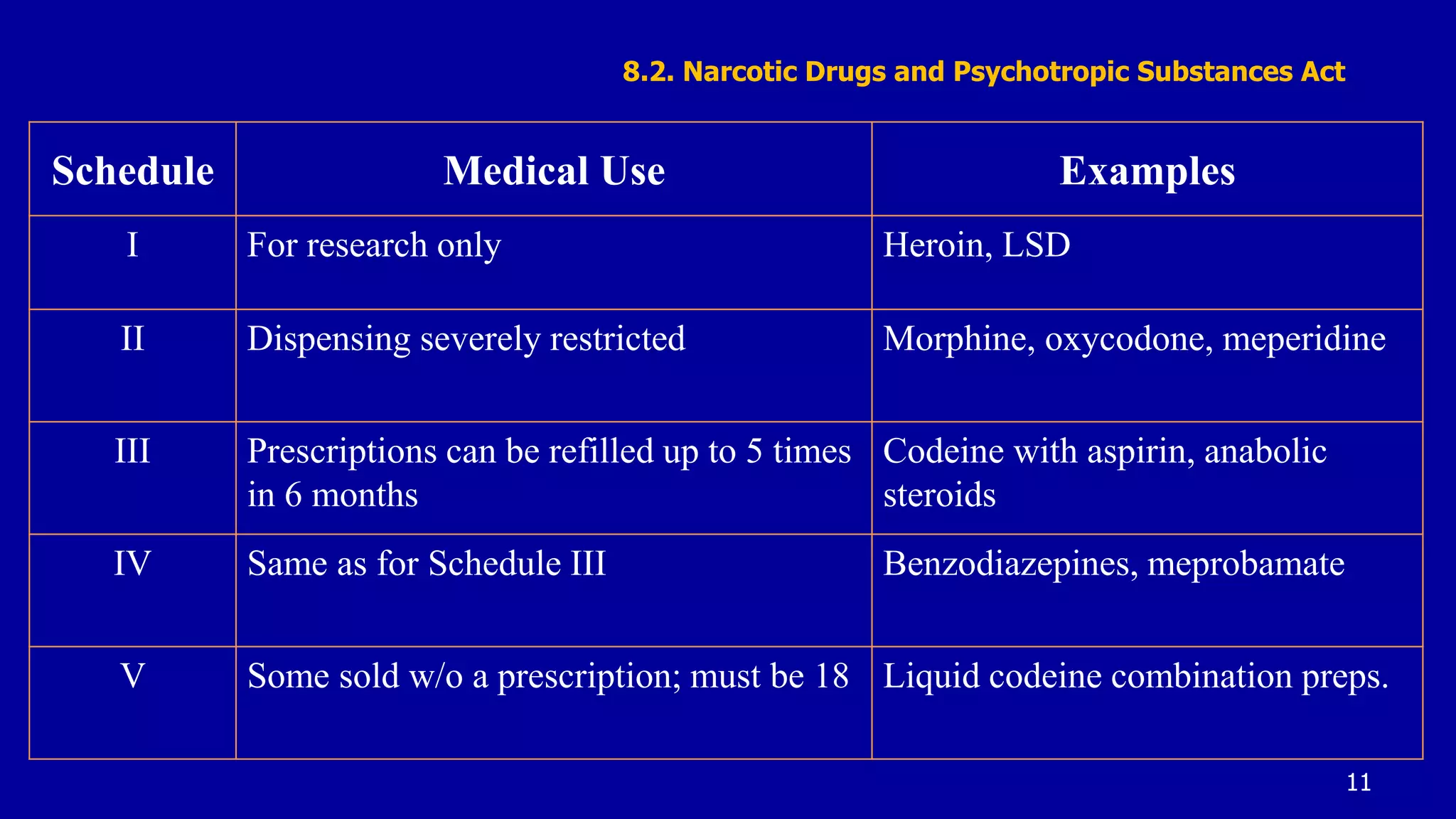 Ch 8. laws governing the practice of pharmacy | PPTX