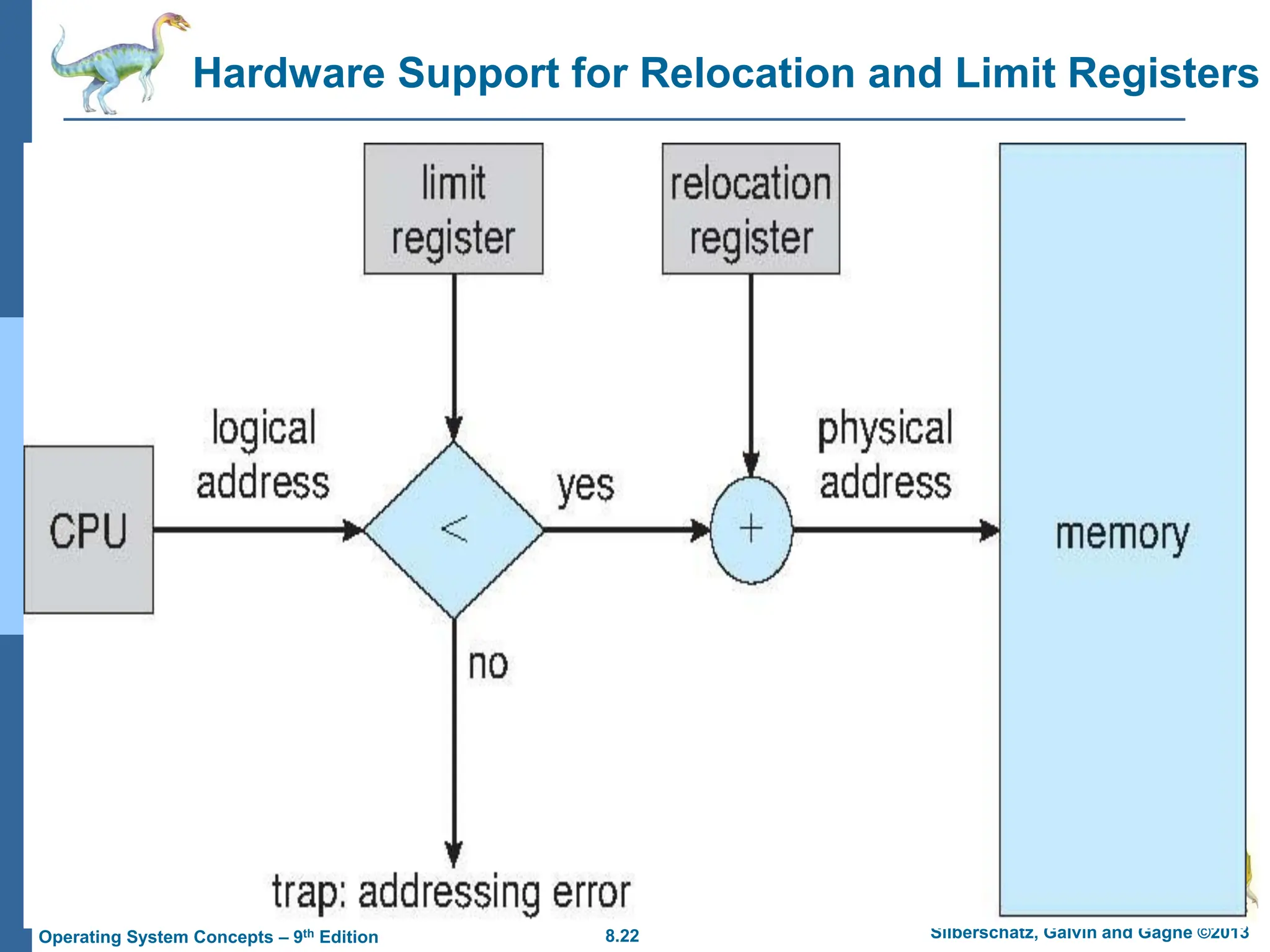 ch8.pdf operating systems by galvin to learn | PPT