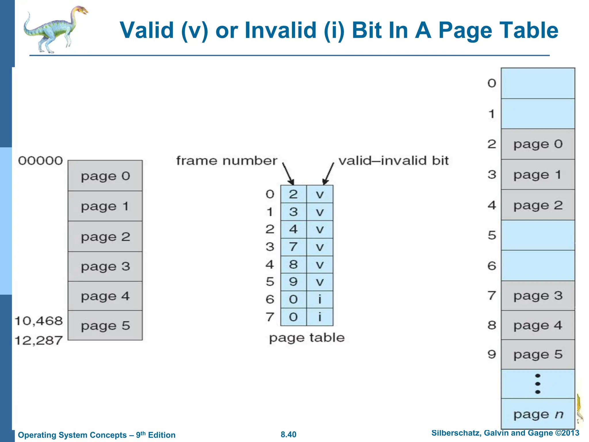 ch8.pdf operating systems by galvin to learn | PPT