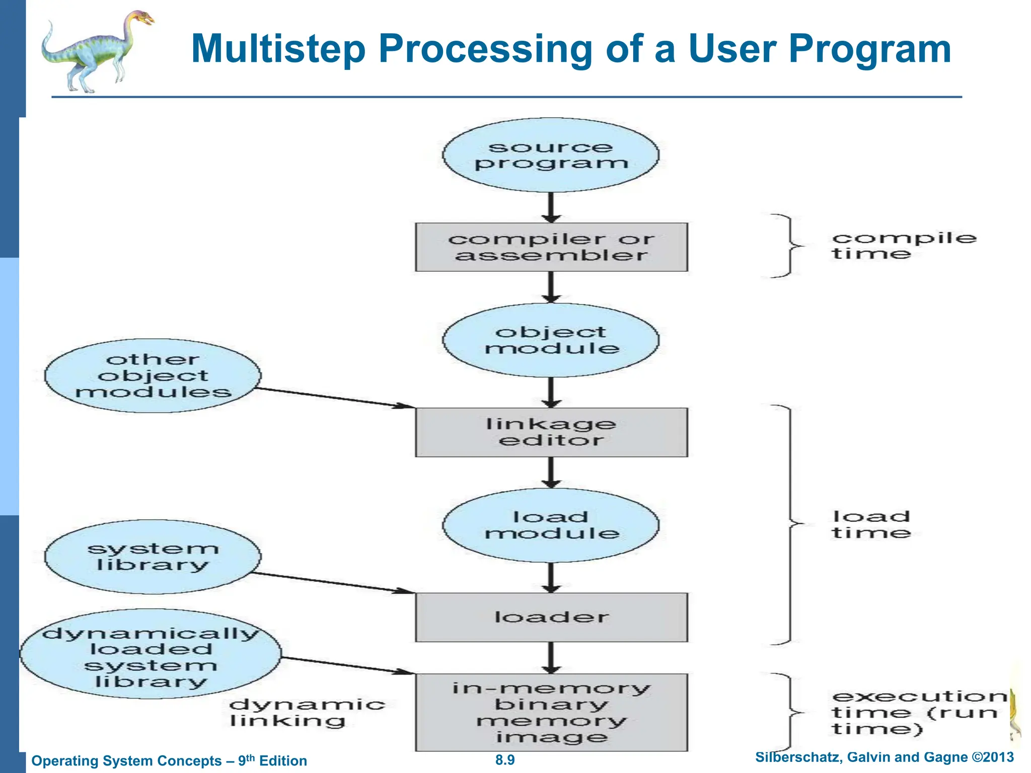 ch8.pdf operating systems by galvin to learn | PPT
