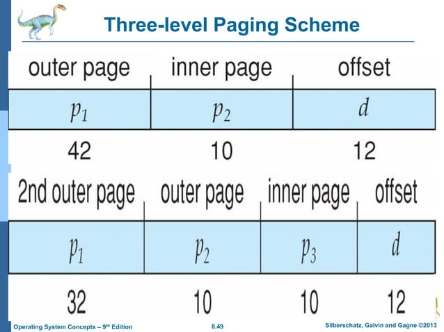 ch8.pdf operating systems by galvin to learn | PPT
