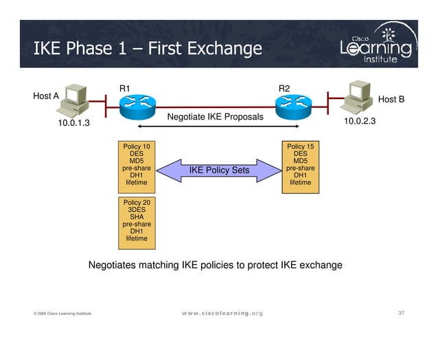 Ch8 - Implementing Virtual Private Networks | PPT