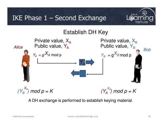 Ch8 - Implementing Virtual Private Networks | PPT