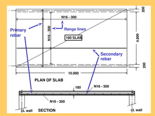 ch 8-Structural Concrete Design-2002.ppt