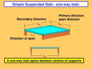 ch 8-Structural Concrete Design-2002.ppt