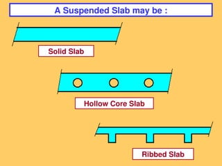 ch 8-Structural Concrete Design-2002.ppt