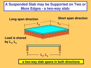 ch 8-Structural Concrete Design-2002.ppt