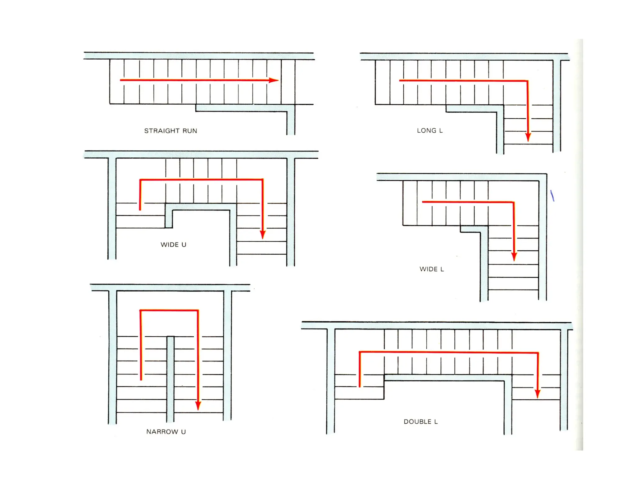 Building Construction, Stair Construction | PPT | Free Download