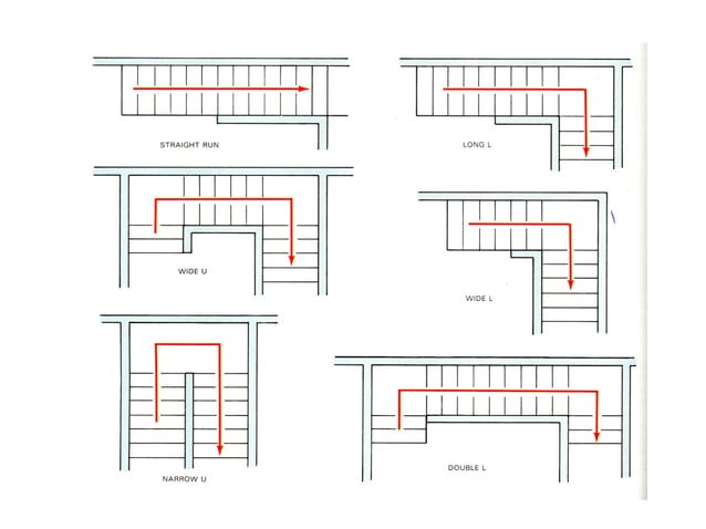Building Construction, Stair Construction | PPT | Free Download