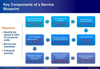 servicess marketing chapter Eight Ch 8.pdf