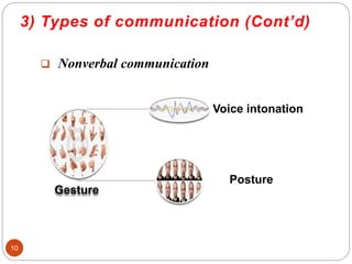 Ch 8 communication | PPT