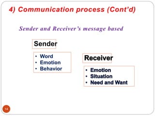 Ch 8 communication | PPT