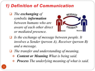 Ch 8 communication | PPT