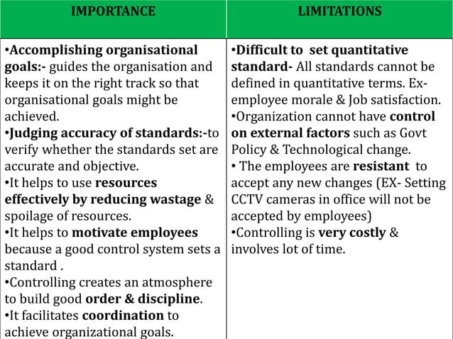 Ch8 controlling class 12 business studies | PPTX | Business Accounting ...