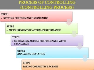 Ch8 controlling class 12 business studies | PPTX