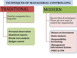 Ch8 controlling class 12 business studies | PPTX