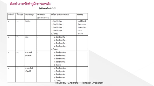 Big Data 101 : Chapter 8 Module 1 | PPT