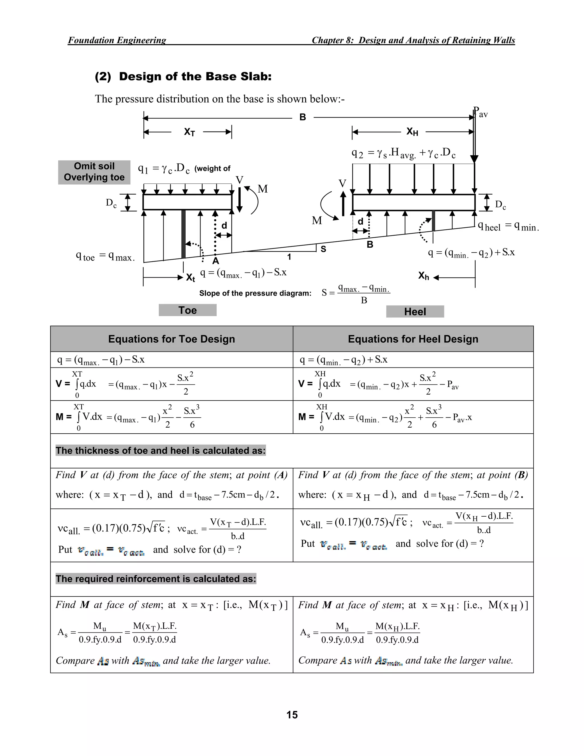 Ch8 retaining-walls | PDF