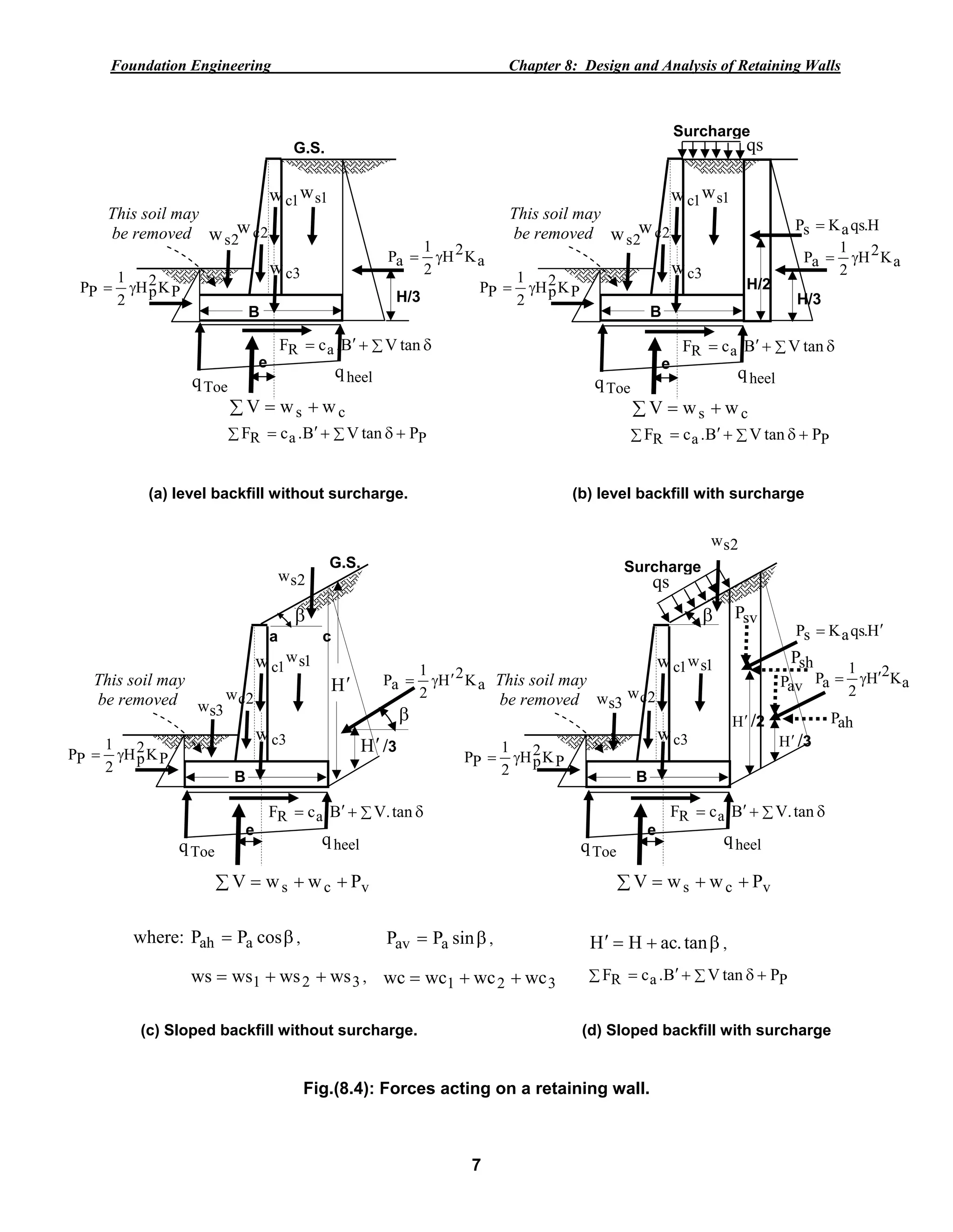 Ch8 retaining-walls | PDF