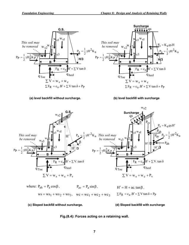Ch8 retaining-walls | PDF