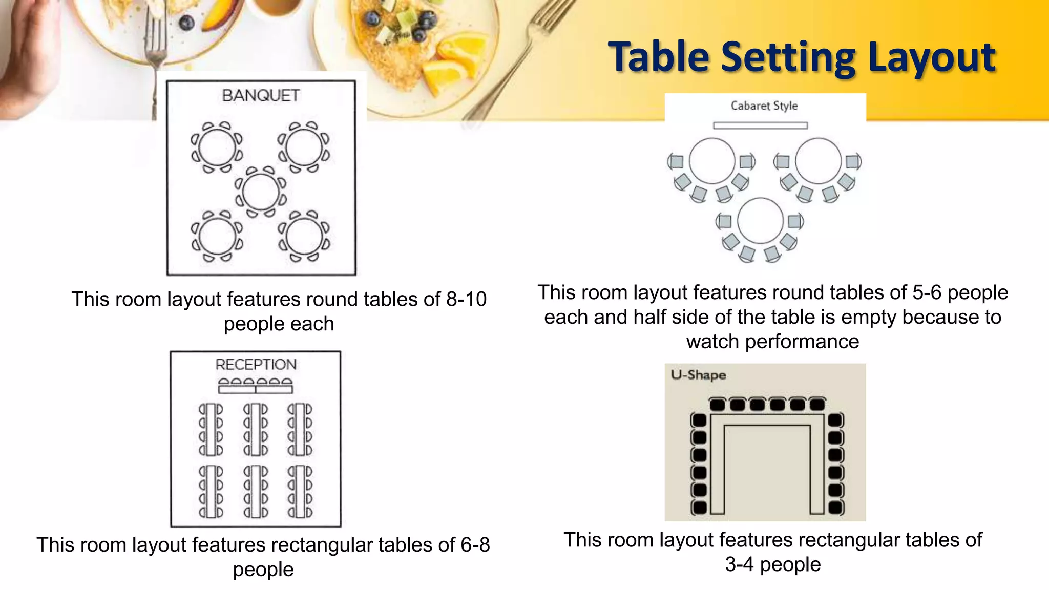 FOOD AND BEVERAGE OPERATION: STYLE OF SERVICE | PPTX