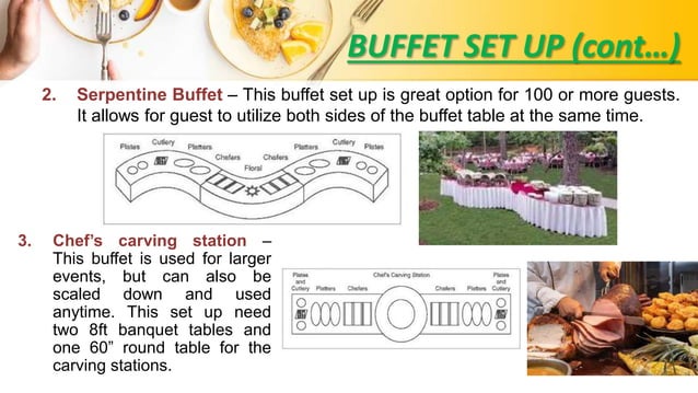 FOOD AND BEVERAGE OPERATION: STYLE OF SERVICE | PPTX