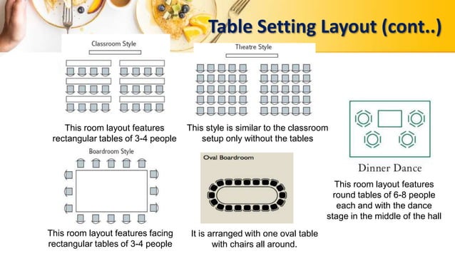 FOOD AND BEVERAGE OPERATION: STYLE OF SERVICE | PPTX