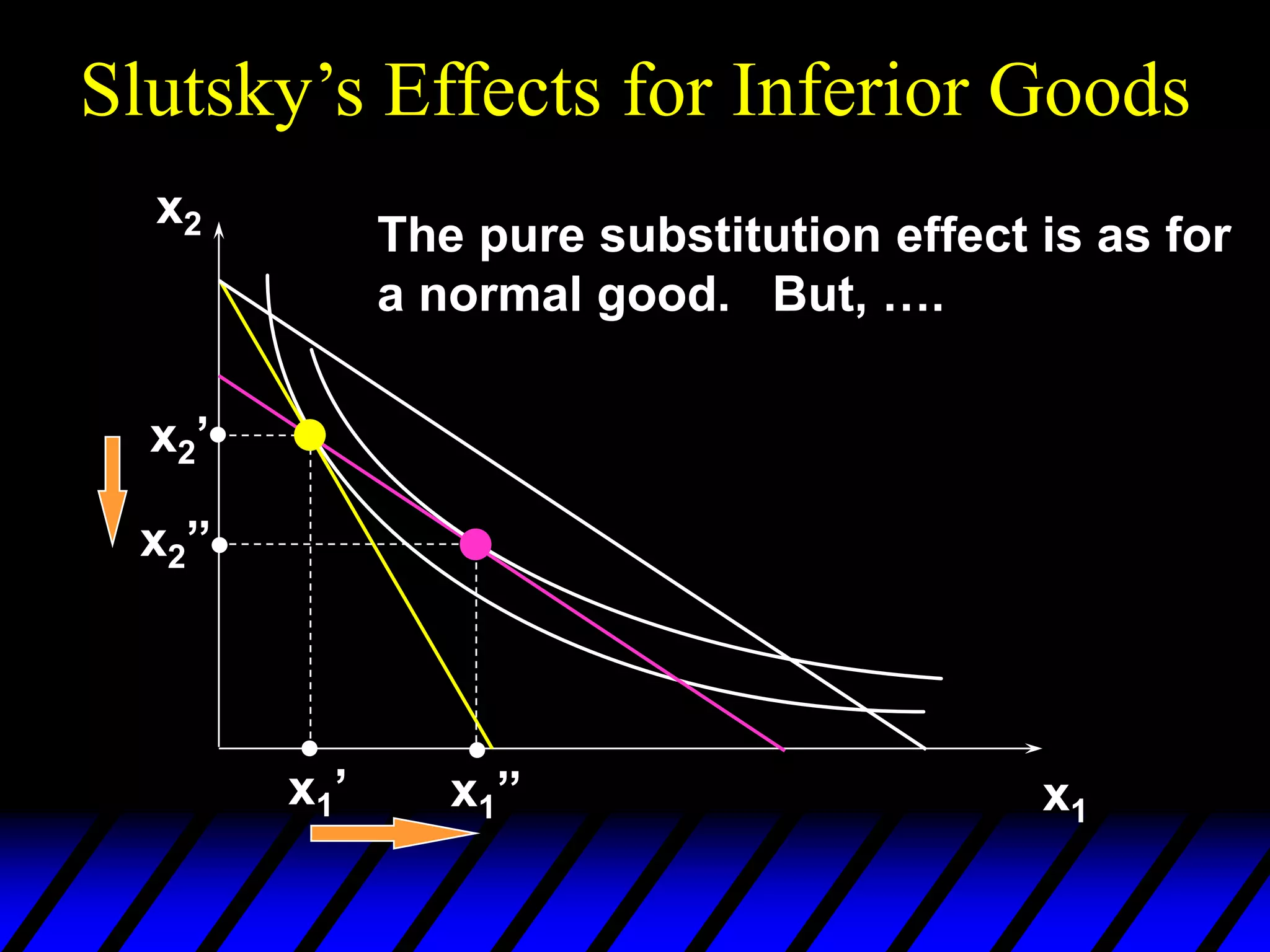 Ch8-Slutsky equation.pdf
