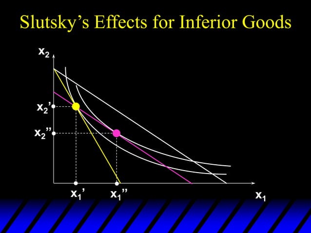 Ch8-Slutsky equation.pdf