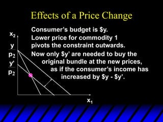 Ch8-Slutsky equation.pdf