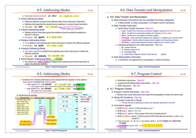 Ch8 (1) morris mano | PDF | Operating Systems | Computer Software and Applications