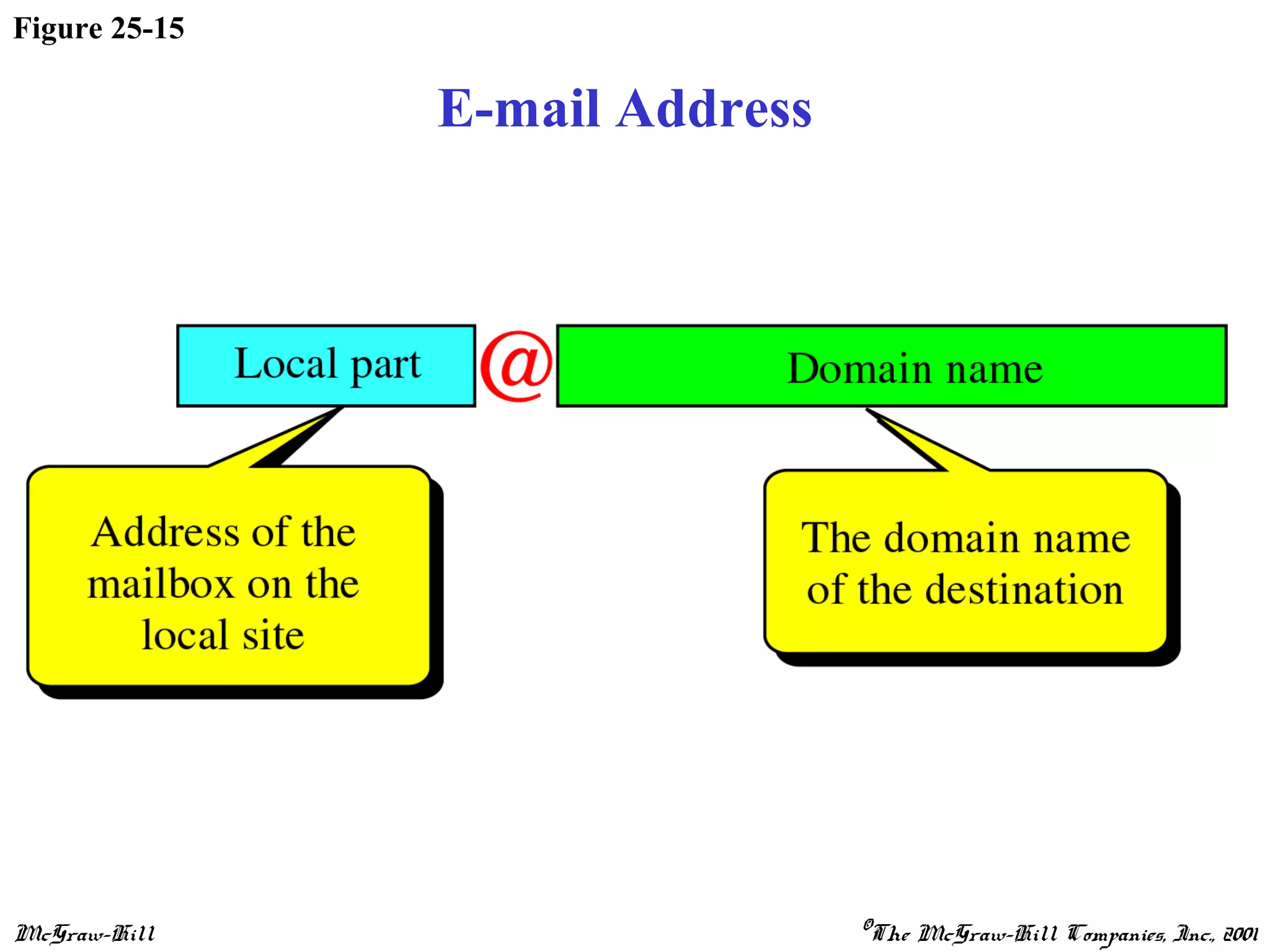 Application layer diagram | PPT