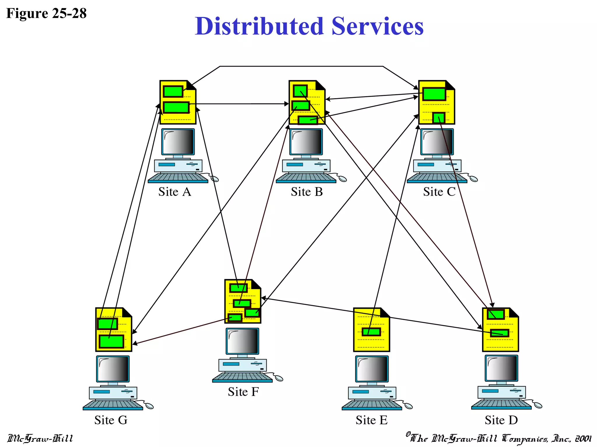 Application layer diagram | PPT