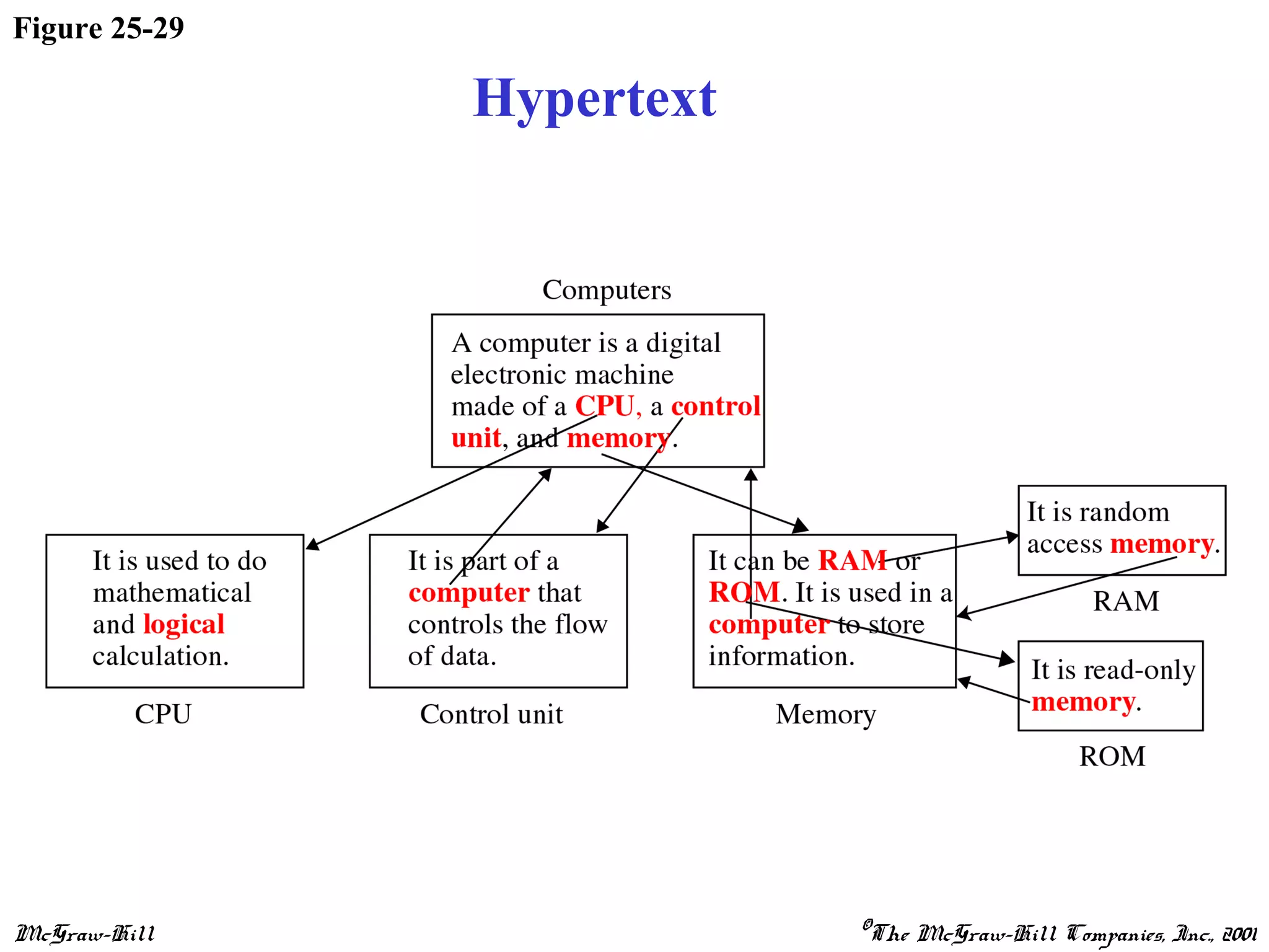Application layer diagram | PPT